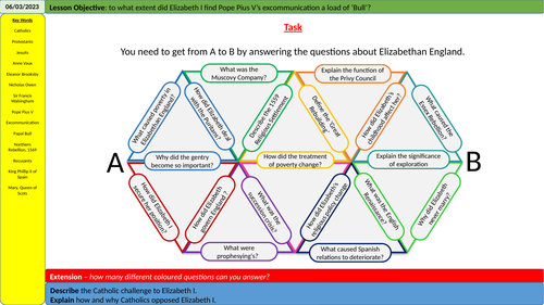 Catholic Opposition to Queen Elizabeth I | Teaching Resources