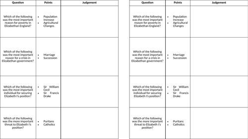 The Ridolfi Plot, 1571 and Throckmorton Plot, 1583 | Teaching Resources