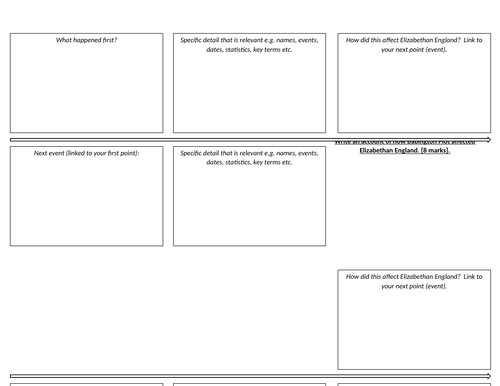 The Babington Plot, 1586 | Teaching Resources