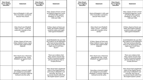 The Trial and Execution of Mary, Queen of Scots | Teaching Resources