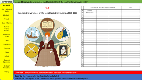 The Defeat of the Spanish Armada, 1588 | Teaching Resources
