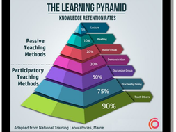 Teaching and Learning - Recall and retention strategies - MAKING IT ...