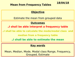 Mean from Frequency Tables (Grouped Data) ppt | Teaching Resources