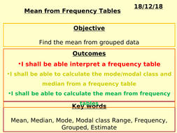 Mean from Frequency Tables | Teaching Resources