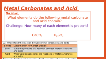 Metal Carbonates | Teaching Resources