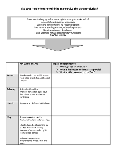 3. How did the Tsar survive a revolution in 1905? | Teaching Resources