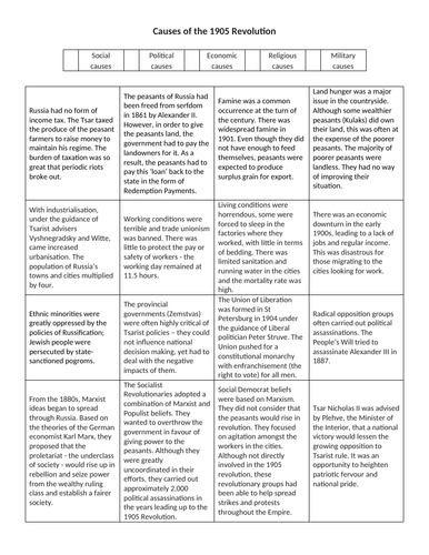 3. How did the Tsar survive a revolution in 1905? | Teaching Resources