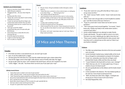 Of Mice and Men key quote gap fill | Teaching Resources