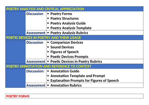 POETRY COMPREHENSION - SCAFFOLD NOTES | Teaching Resources
