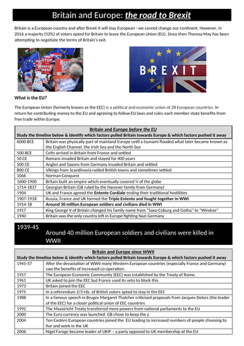 A guide to Brexit | Teaching Resources