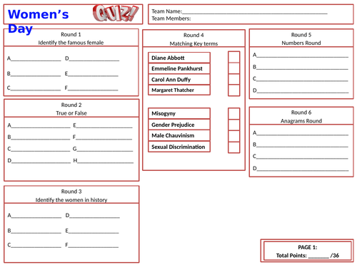 International Women's Day Quiz | Teaching Resources