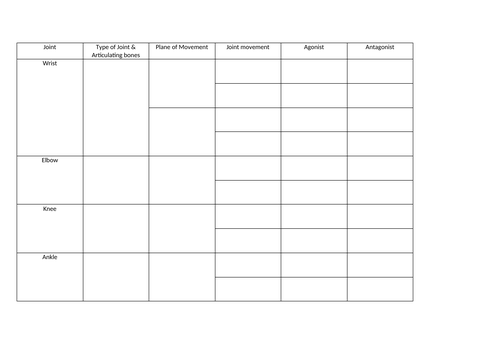 OCR A Level PE Intro to movement analysis including Wrist and ankle ...