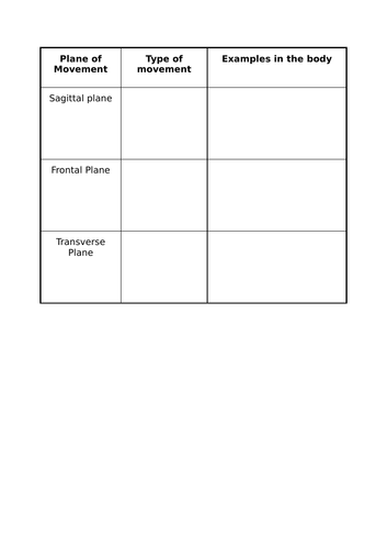 OCR A Level PE Intro to movement analysis including Wrist and ankle ...
