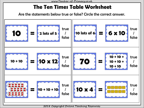 Ten Times Table Snap | Teaching Resources
