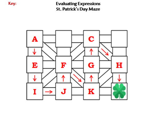 Evaluating Algebraic Expressions Activity: St. Patrick's Day Math Maze ...