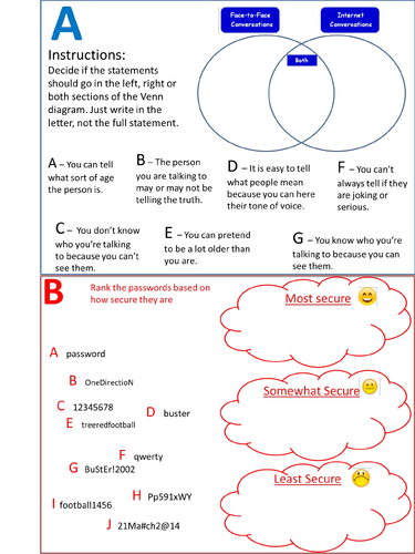 E-Safety Complete Lesson | Teaching Resources
