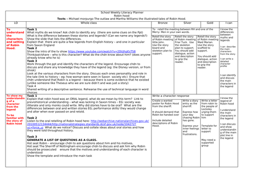 ROBIN HOOD LEGEND-UKS2- LESSON 5 - Writing in Role | Teaching Resources