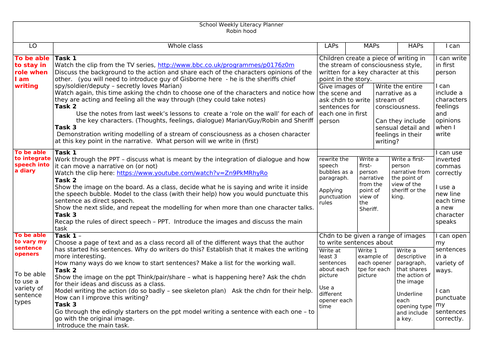 ROBIN HOOD LEGEND-UKS2- LESSON 7- Vary Openers. | Teaching Resources