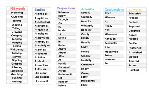 ROBIN HOOD LEGEND-UKS2- LESSON 7- Vary Openers. | Teaching Resources