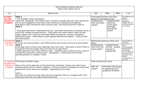 ROBIN HOOD LEGEND-UKS2- LESSON 8 - Planning and Writing a Legend ...