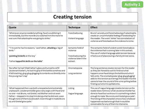 Boy in the Striped Pyjamas - Chapter 13 (FULL LESSON) | Teaching Resources