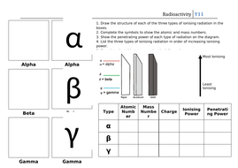 AQA GCSE Trilogy Science Radioactivity | Teaching Resources