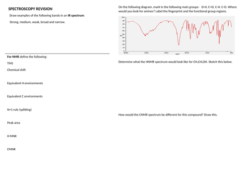 VCE Spectroscopy revision poster- IR, NMR and MS | Teaching Resources