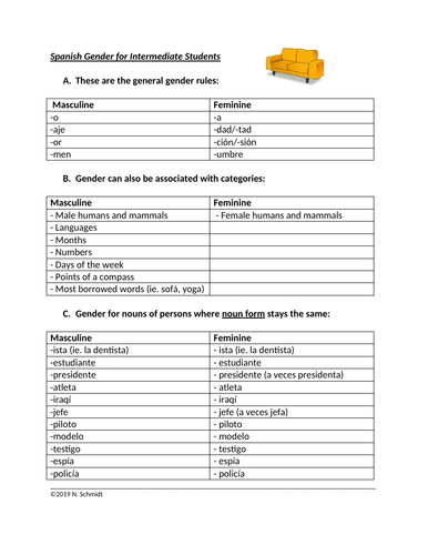 Spanish Gender for Intermediate Students: Handout + Worksheet: Common ...