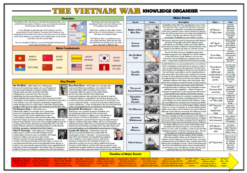 Vietnam War - Knowledge Organiser/ Revision Mat! | Teaching Resources