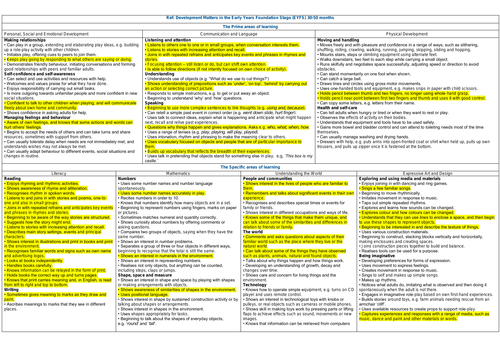 Transition To School Training Programme and Resource Kit | Teaching ...