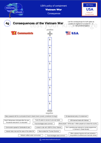 Cold War: USA's policy of containment - Korea, Cuba and Vietnam ...