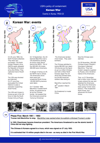 Cold War: USA's policy of containment - Korea, Cuba and Vietnam ...
