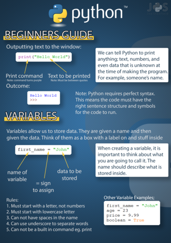 Python Cheat Sheets | Teaching Resources
