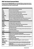Btec Command Words Explained | Teaching Resources