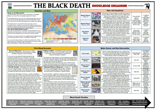 The Black Death - Knowledge Organiser/ Revision Mat! | Teaching Resources