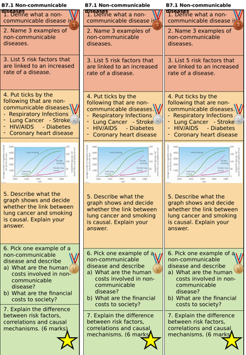 B7 Non-Communicable Diseases Topic Structure Strips and Answers ...