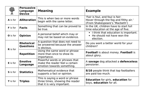 Speech Writing: Differentiated Pack | Teaching Resources