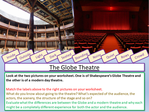 Shakespeare - The Globe Theatre Context | Teaching Resources