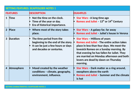 PROSE COMPREHENSION - SCAFFOLD NOTES | Teaching Resources