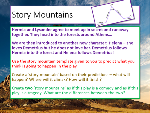 A Midsummer Night's Dream - Act 1 Scene 1 Relationships | Teaching ...