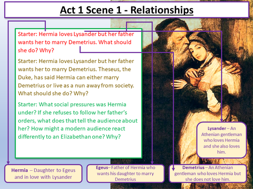 A Midsummer Night's Dream - Act 1 Scene 1 Relationships | Teaching ...