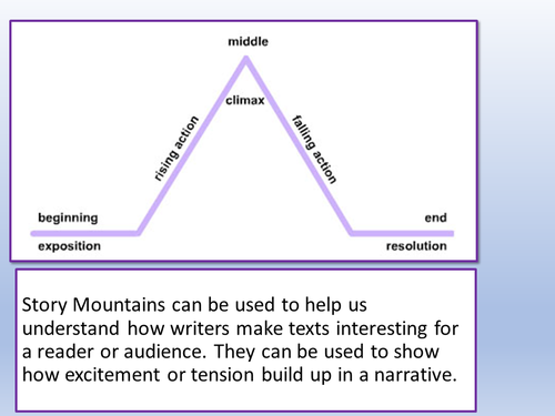 A Midsummer Night's Dream - Act 1 Scene 1 Relationships | Teaching ...