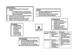 AQA GCSE Chemistry (9-1) C5 Triple Science Revision Summary Sheets ...