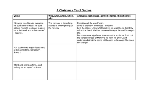 A Christmas Carol Quote Table With Answers | Teaching Resources