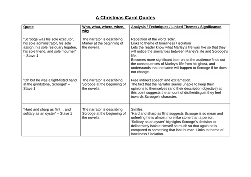 A Christmas Carol Quote Table With Answers | Teaching Resources