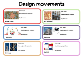 Influential and iconic designers, products, companies and design ...