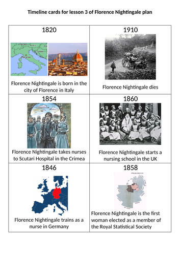 Florence Nightingale planning & resources for 7-8 lessons | Teaching ...