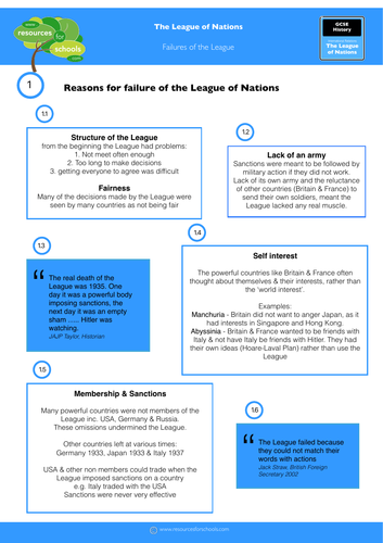 League of Nations: reasons for failure | Teaching Resources