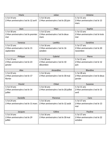 French - Name, Age and Birthday. Pool of 12 resources (all persons ...