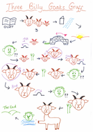 Three Billy Goats Gruff- Talk For Writing Sequence- 3 WEEK UNIT ...